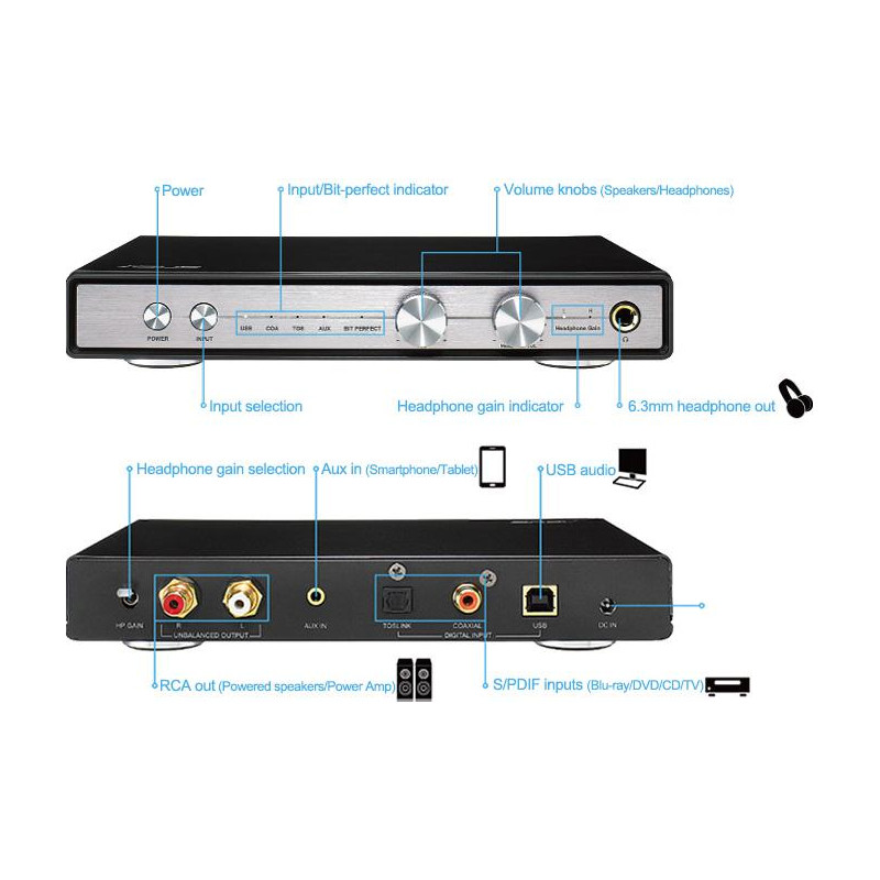 Asus Xonar Essence STU - USB DAC ( Digital-to-Anal